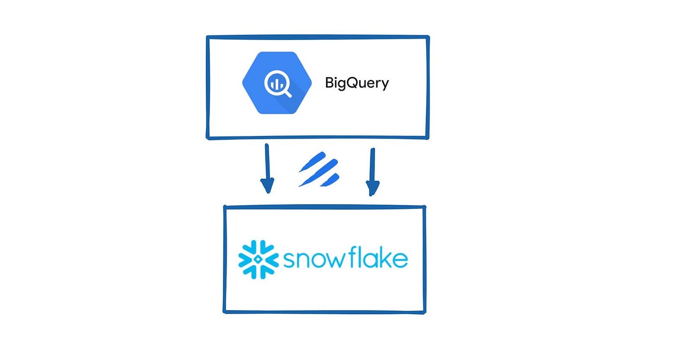 Reading BigQuery Data with PySpark: A Practical Guide | by IDragons | Medium