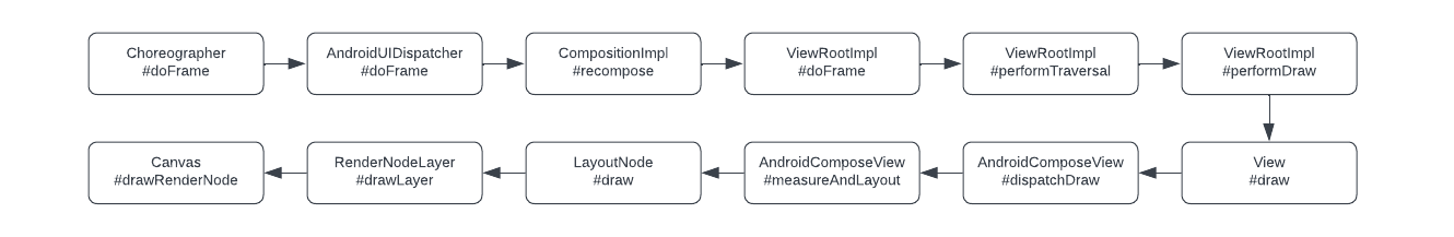 Kotlin Coroutine Context Coroutine Context By George Ma Medium