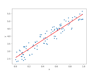 Dimensionality Reduction VS Feature Selection | by Ankit Sanjyal | Medium