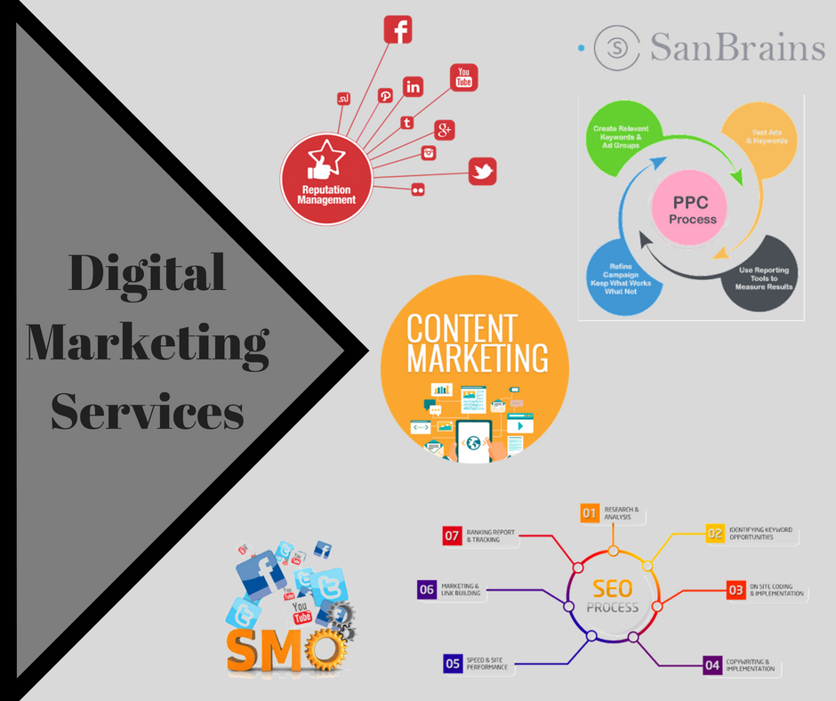 What is Digital Marketing and the Benefits of Digital Marketing ...