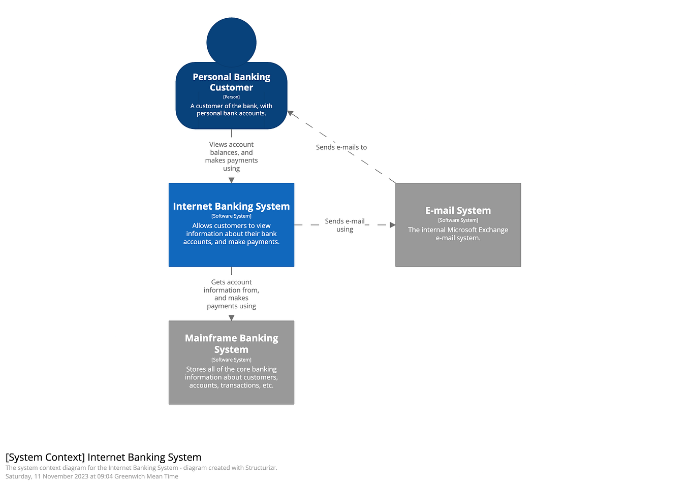 Exploring Top 5 API Architectural Styles | by M Hassan Tariq | May ...
