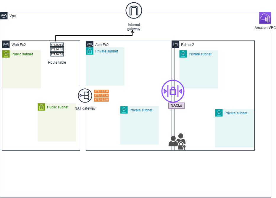 Set Up Cicd Pipeline To Deploy Python Web App On Aws By Fagoroye 1605