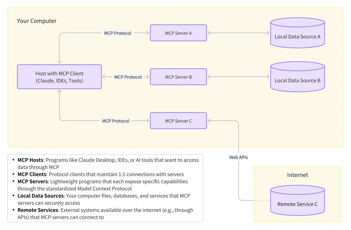 From Stdio To Sse Host Your Mcp Server With Apisix Api Gateway
