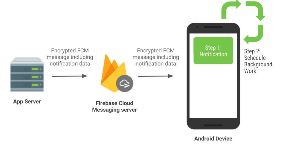 Building Dynamic and Scalable User Interfaces with Server-Driven UI in Flutter Using Mirai | by ...