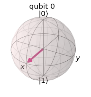 What is Ansatz?. In quantum computing, more specifically… | by Arnaldo ...