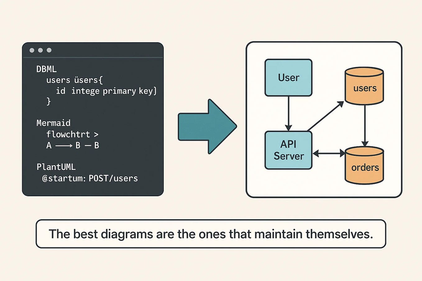 Mastering Sequence Diagrams with draw.io — A Complete Guide | by Anil ...