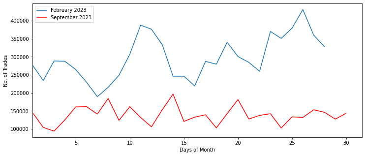 How To Use Bitquery Explorer And Api For Cryptocurrency Data Analysis Ft Jupyter Notebook