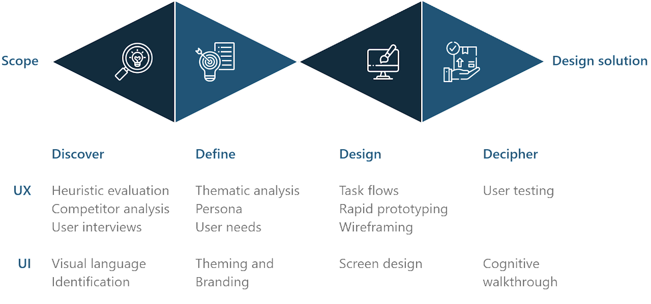 10 UX problem statements for practice | by Sivakumar Ravi | Aug, 2024 ...