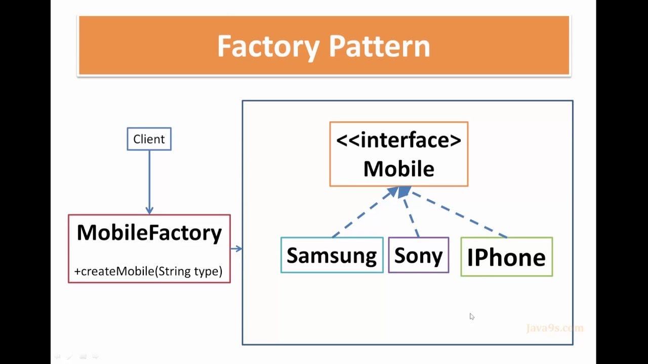 Laravel Adapter Design Pattern Adapter Pattern Wrapper Pattern By Dicky Eka Satria Medium