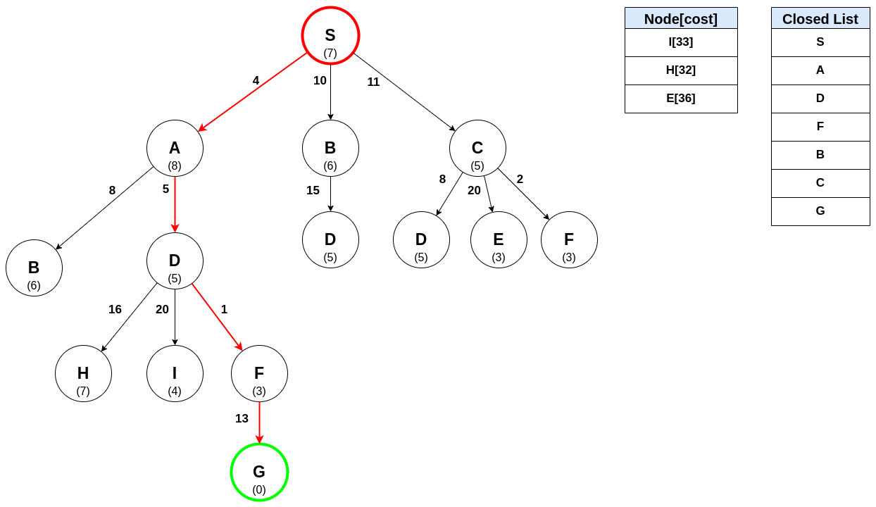 Sports Scheduling Simplified: The Power of the Rotation Algorithm in ...