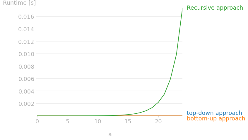 Building Scalable and Maintainable FastAPI Applications: Part-1 Folder structure | by Danushaka ...