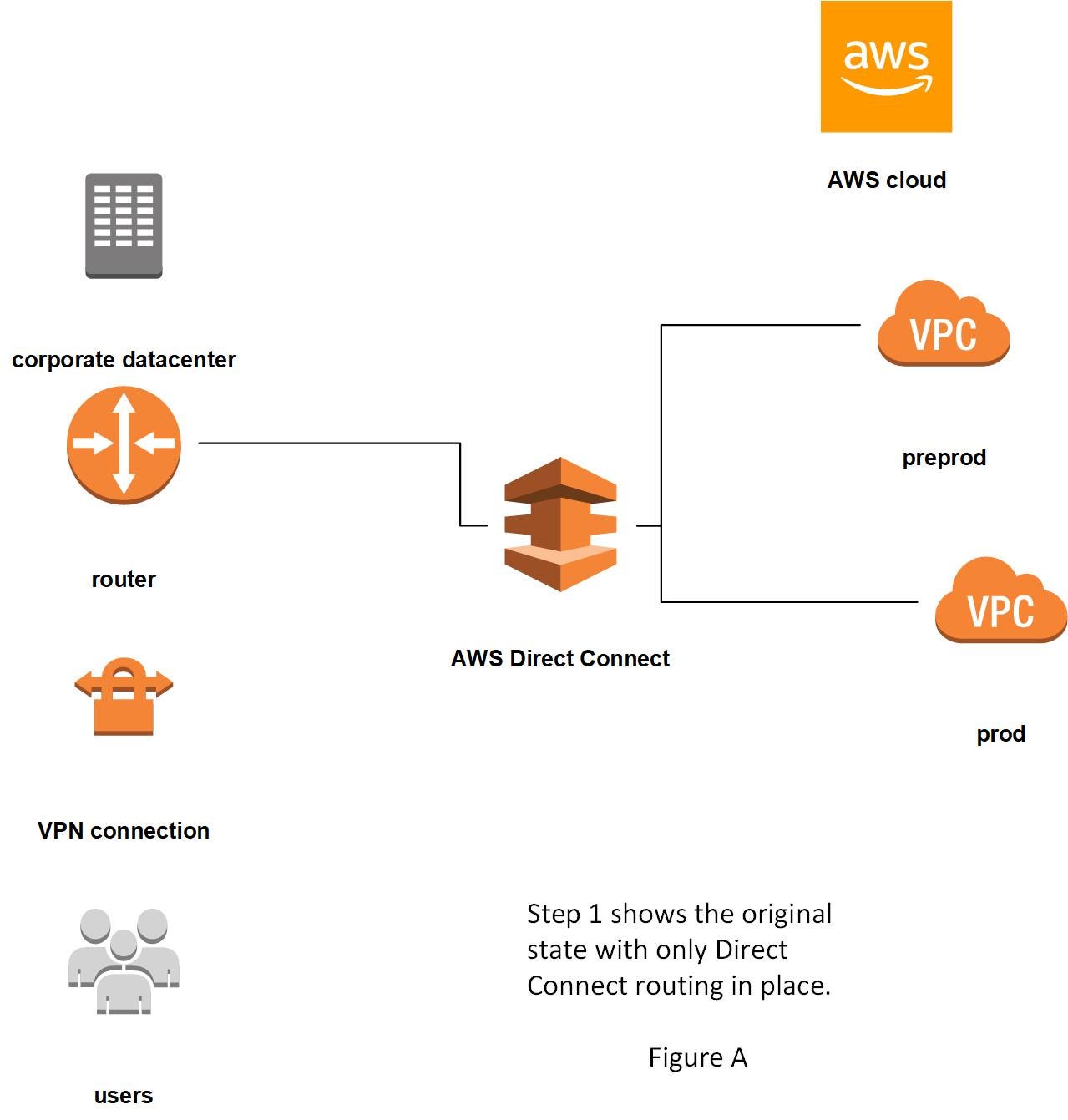 A Primer On Elasticsearch Query String Search By Driven By Code Driven By Code Medium