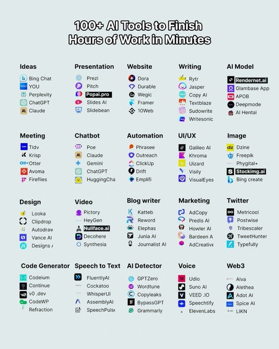 Will Generative AI Replace the Need for Data Analysts? | by Galen Okazaki | Towards Data Science