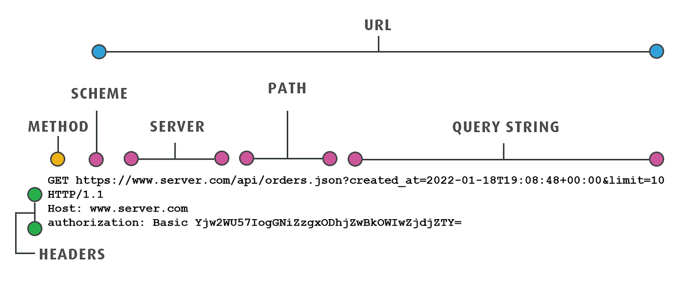 Difference Between Soft Delete And Hard Delete By Pelin Nur ÇÖl Medium
