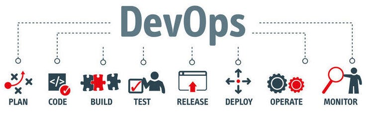 Benefits of GitOps methodology over Devops methodology | by Petr Stukalov | Medium