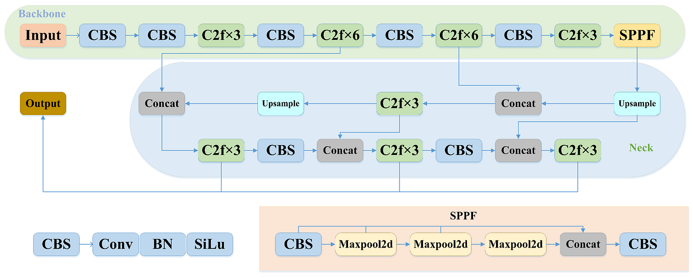 Understanding RNN, LSTM, and GRU: Architectures and Challenges in Processing Long Sequences | by ...