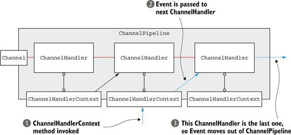 Detecting Java Thread Contentions | by Jaehong Park | Medium