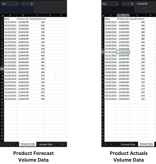 Fact & Dimension Tables: What are they and how can we use them | by Datawithzon | Medium