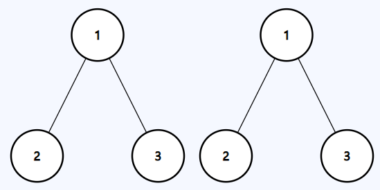 Amortized Time Complexity of Algorithms | by Satoru Sasozaki | Medium