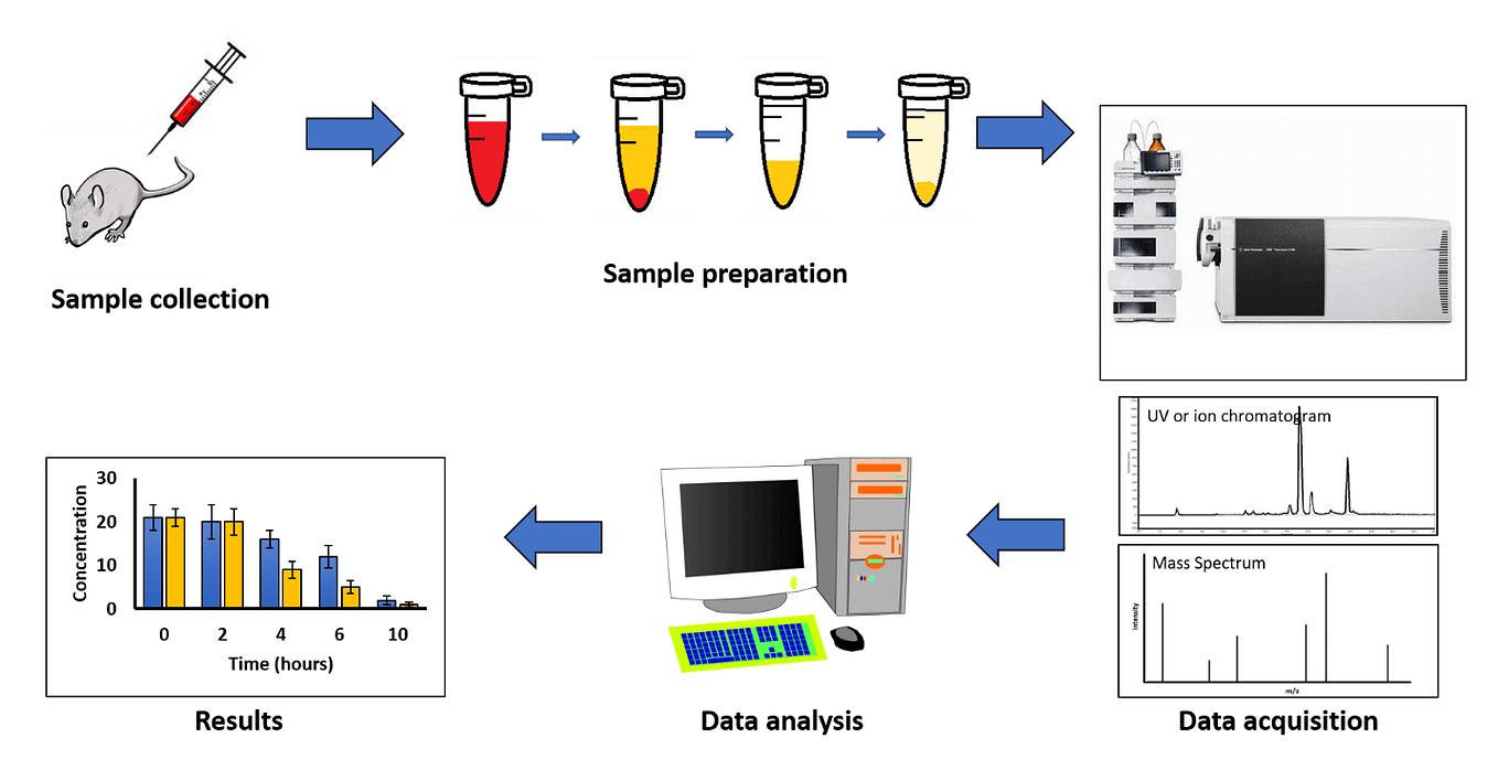 InceptionResNetV2 Simple Introduction | by Zahra Elhamraoui | Medium