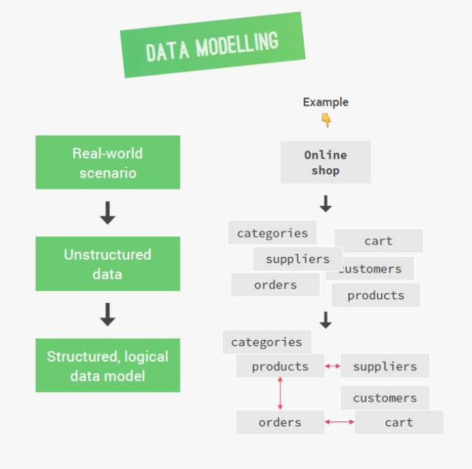 Integrate Angular With Flask Python Tutorial By Codez Up Medium