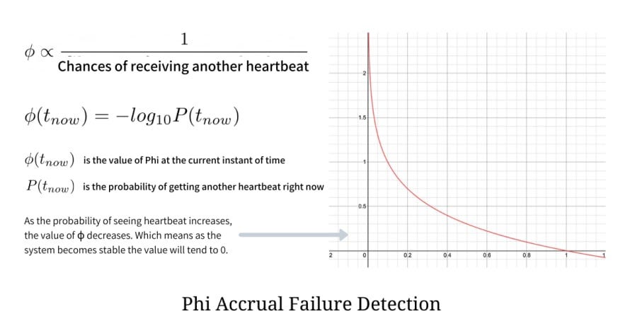 Isolation Forest algorithm for anomaly detection | by Arpit | Medium