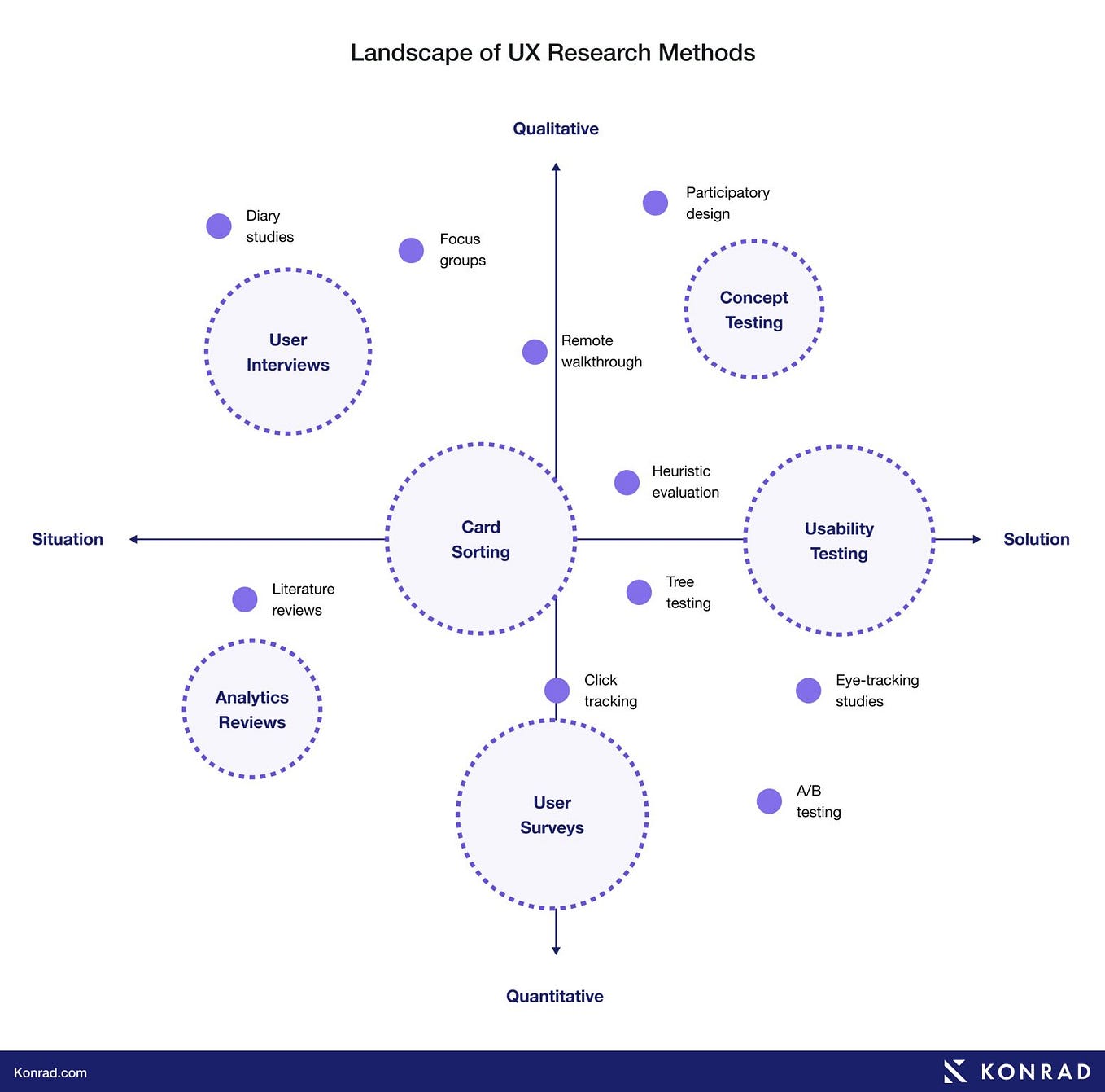 User flow VS user journey: Similarities & differences of two UX design essentials | Overflow ...