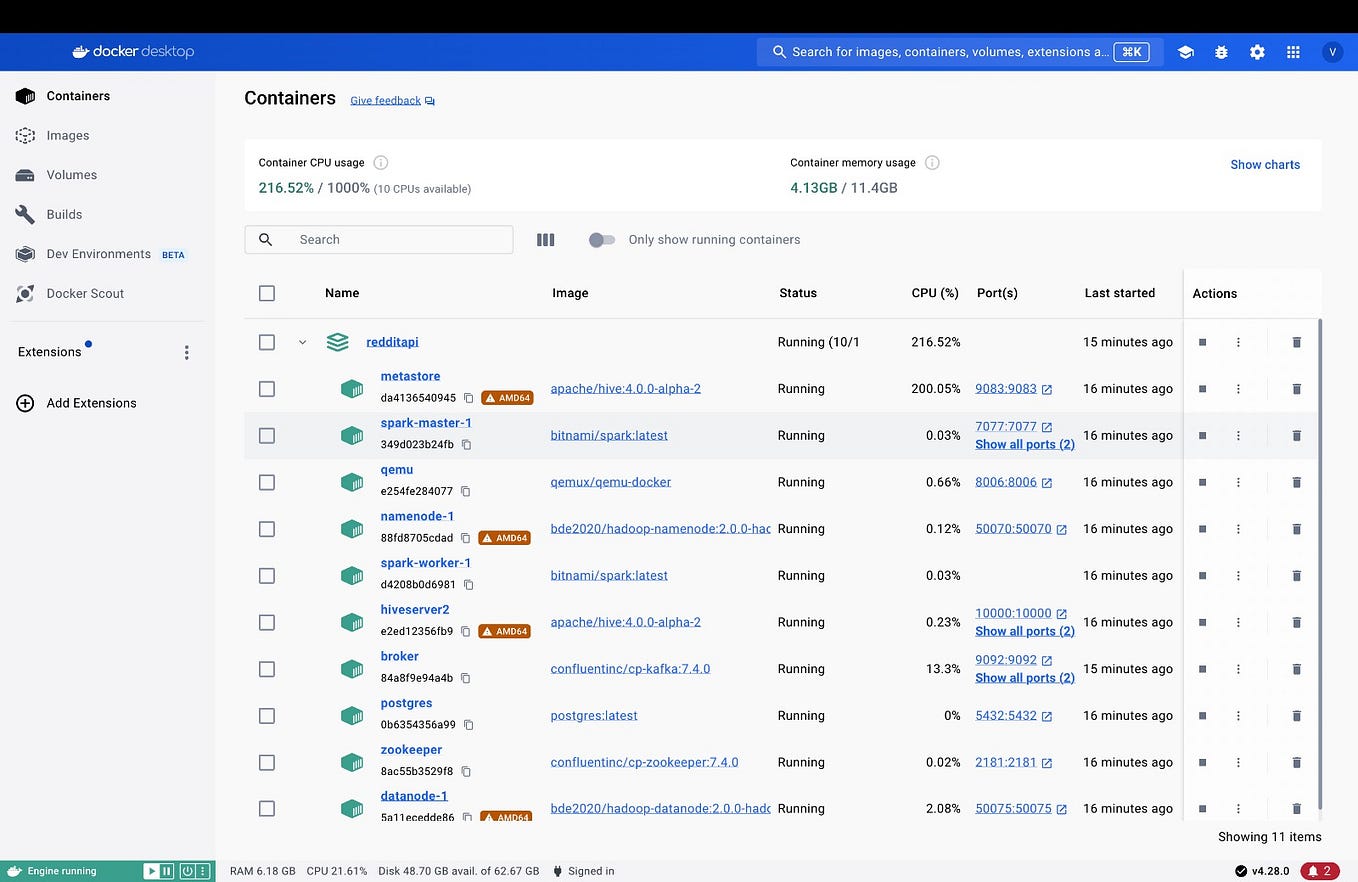 Using PandasAI to Understand Your Data: A Complete Guide | by ...