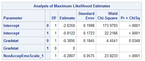 Hands-On Guide to Ordinal Logistic Regression for Students Using R | by Ujang Riswanto | Medium