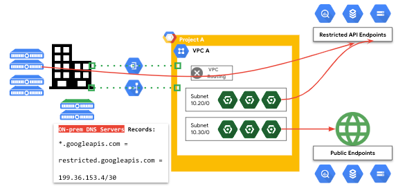 Utilizando Document AI via API 📄 | by Amanda Furtado Brinhosa | google ...