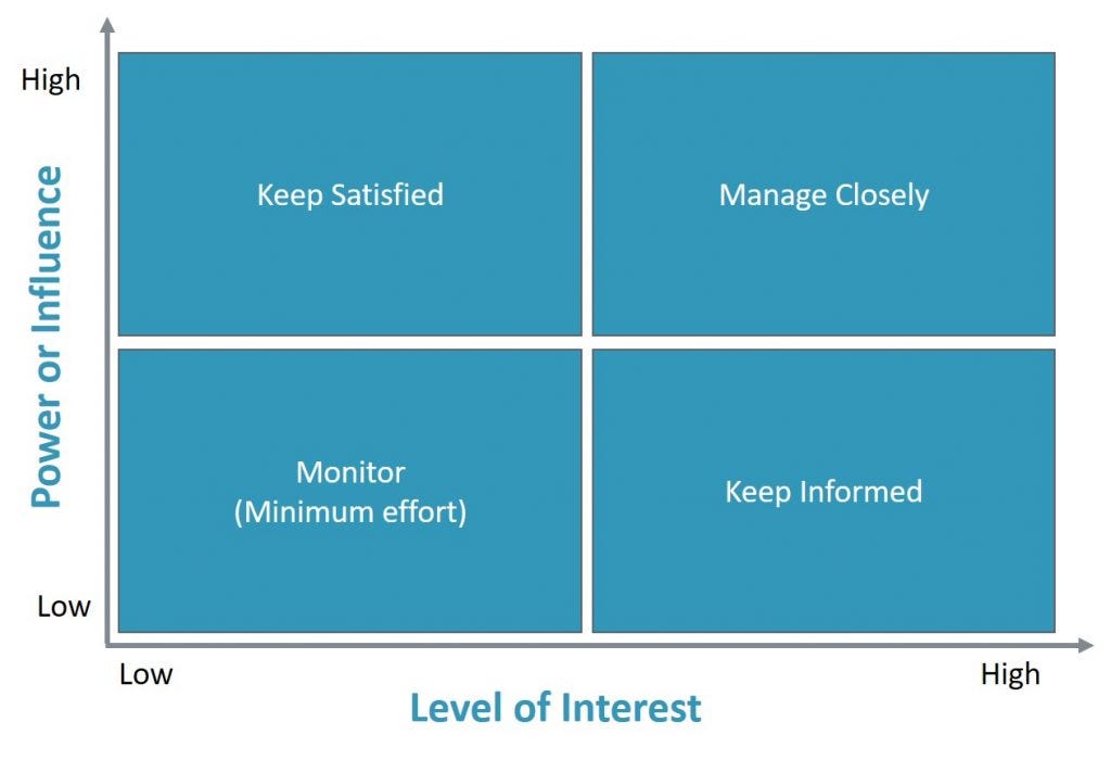 What are BRD , MRD, PRD for Product Manager? | by Michael Tiong | Medium