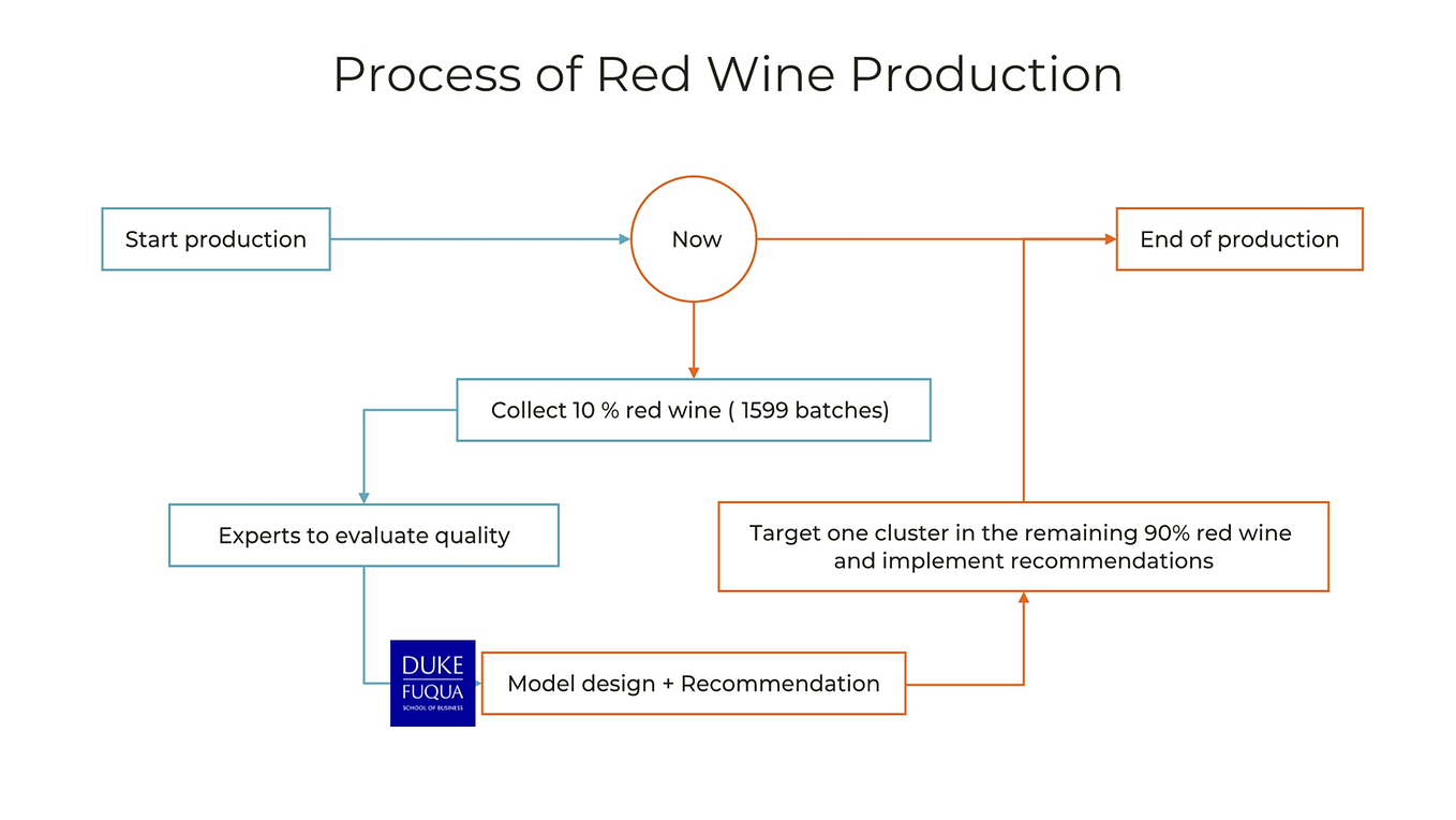 Operation Project — Littlefield Simulation | by Guangliang Yu | Medium
