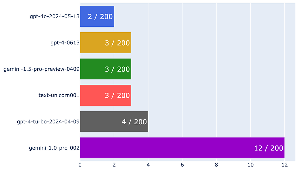 Top 6 Open Source Text-to-Image Generation Models in 2024 | by 💥 ...