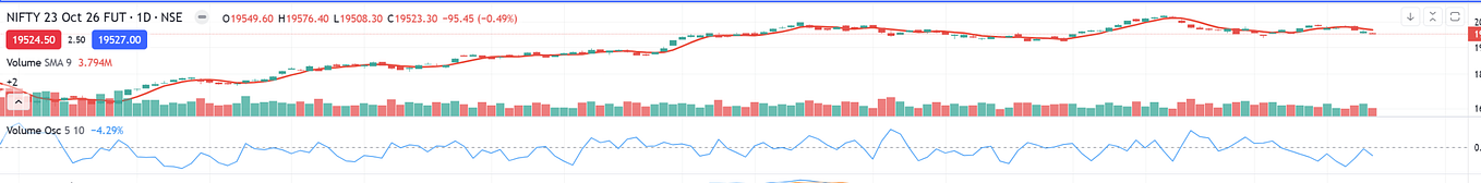 Algorithmic Trading : USE Tick Data to OHLC Candlesticks with Python | by kamal chanchal | Medium