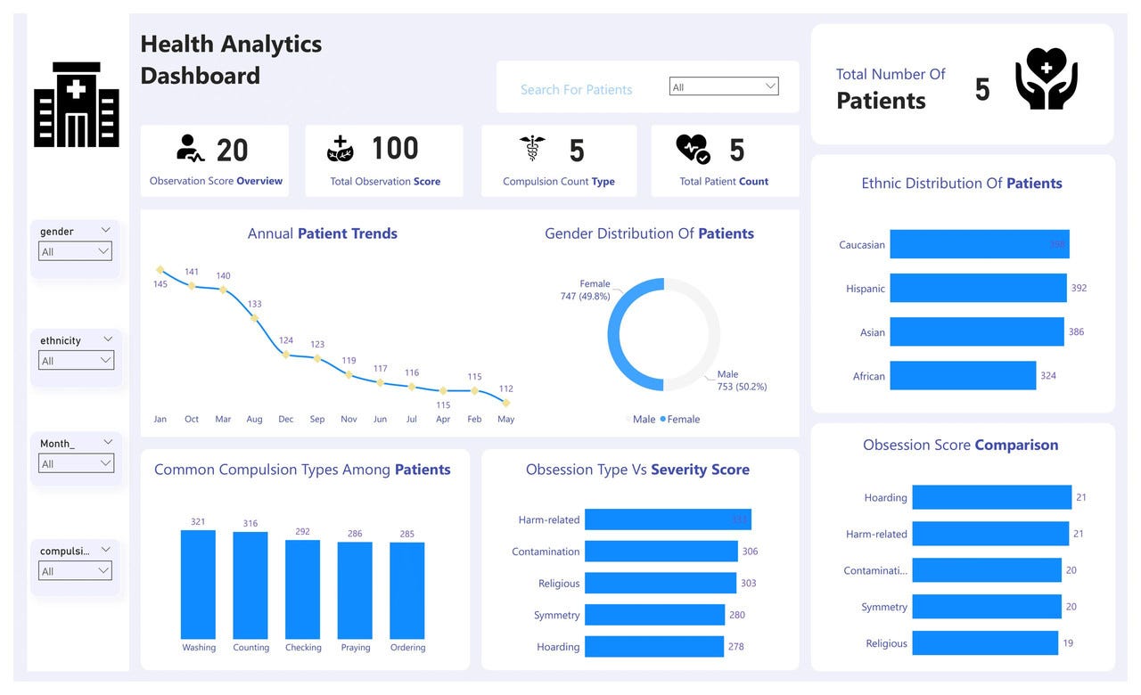 Visualizing Productivity: A Task Management Dashboard for Smarter ...