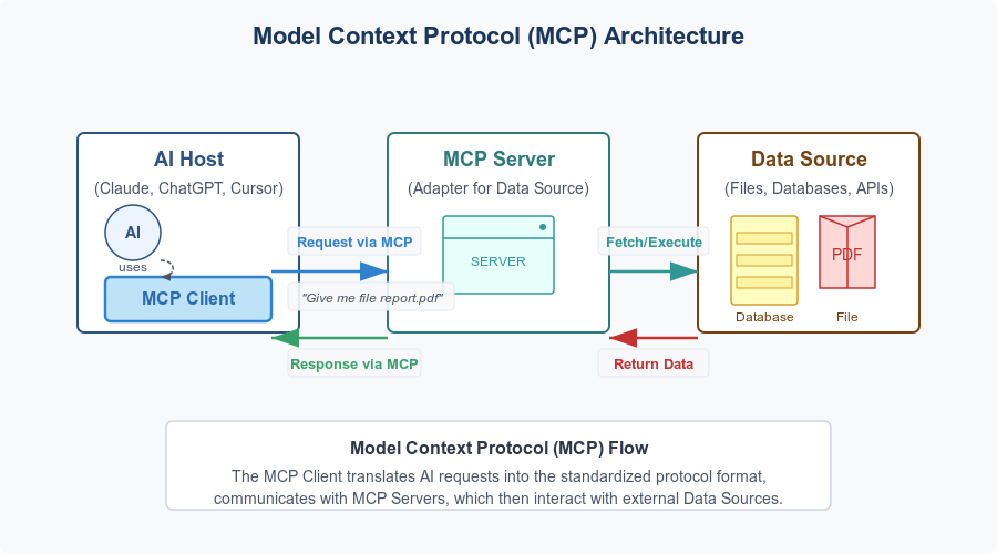 IntellAgent — The multi-agent framework to evaluate your conversational agents | by Nirdiamant ...
