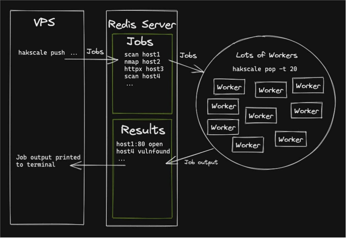 Agent Mode in VS Code: Building and Debugging a Full App with One Prompt | by Andrei Ivan | Medium