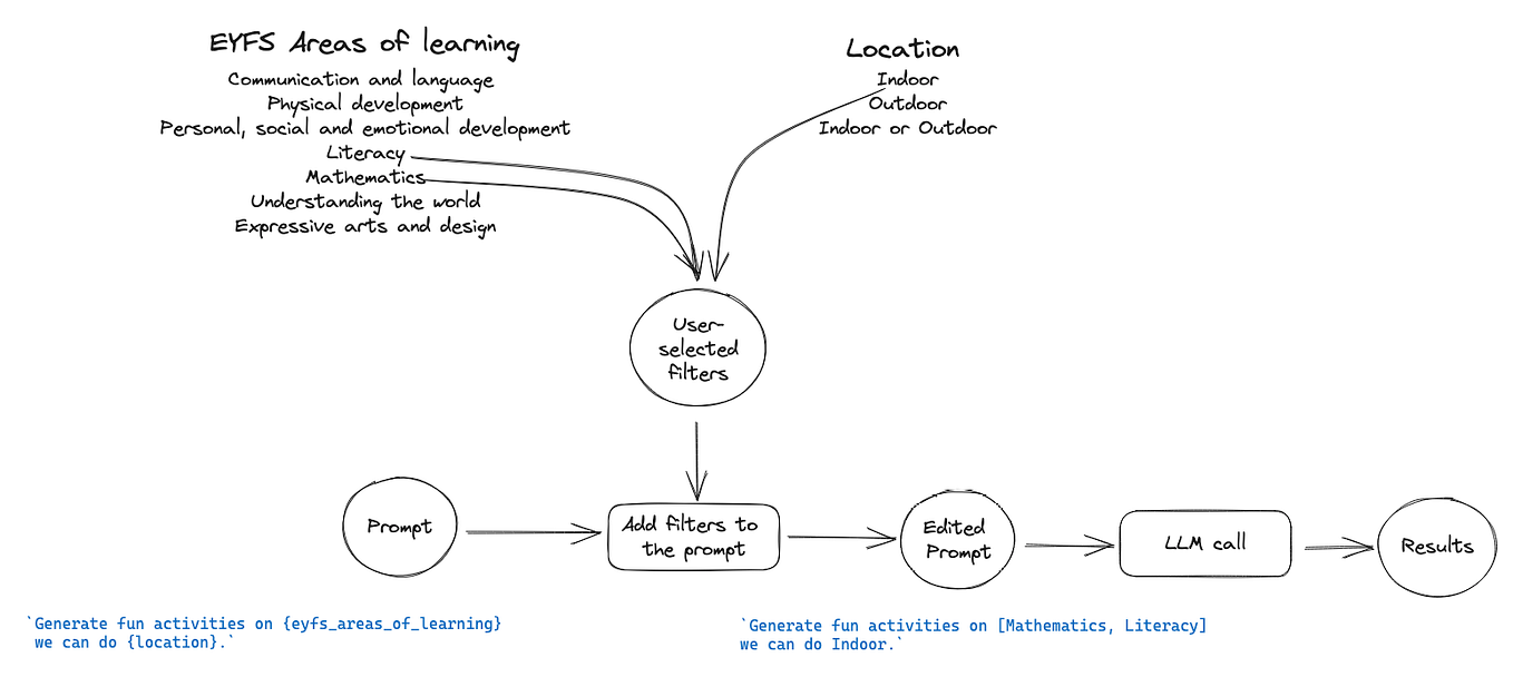 How to use GPT-4 and OpenAI’s functions for text classification | by ...