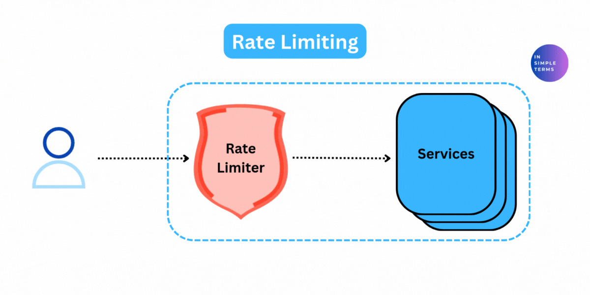 The Definitive Guide to REST APIs | by Kiran | Jun, 2025 | Medium