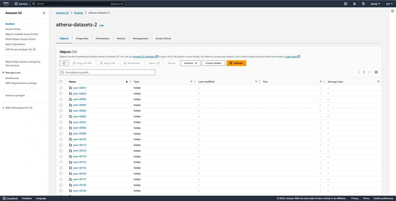 Asynchronous Workflows: Task Tokens in AWS Step Functions | by Srikar ...