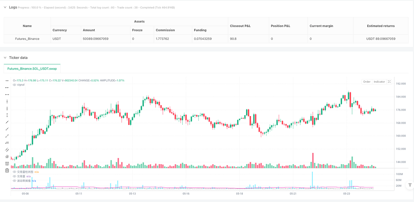 Recognizing over 50 Candlestick Patterns with Python | by Caner ...