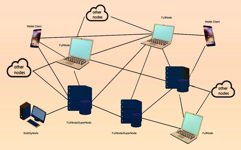 Ethereum: Permission, Access, and Consensus? Better than Bitcoin? | by ...
