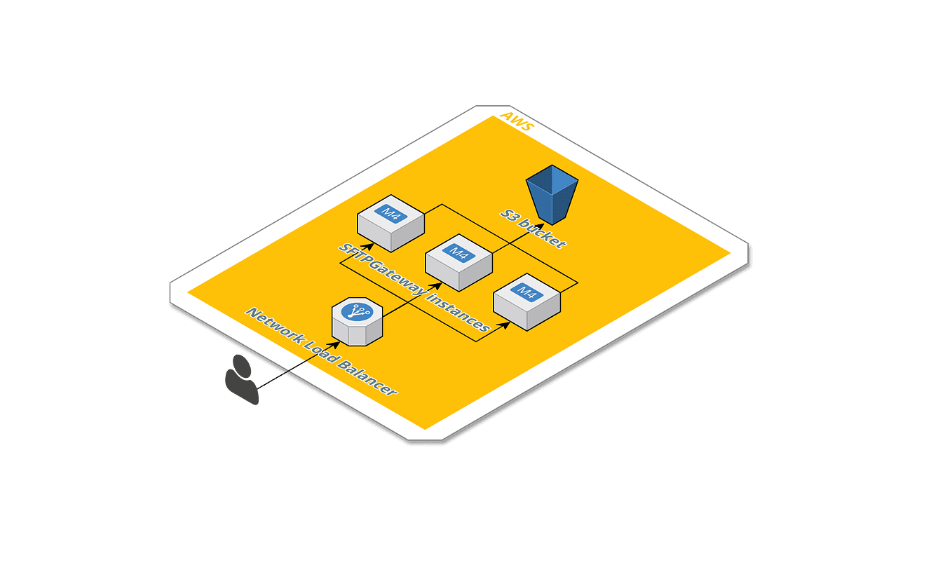 Passwords vs. SSH keys — what’s better for authentication? | by Thorn Technologies | Head in the ...