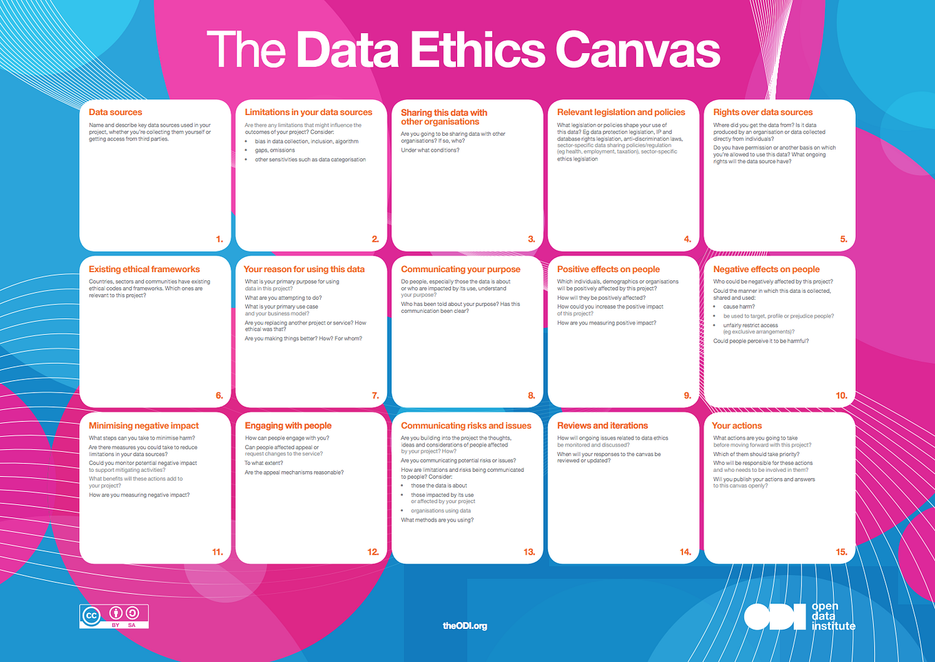 How to avoid UX dark patterns (when asking people for their data) | by Nathan Kinch | Greater ...