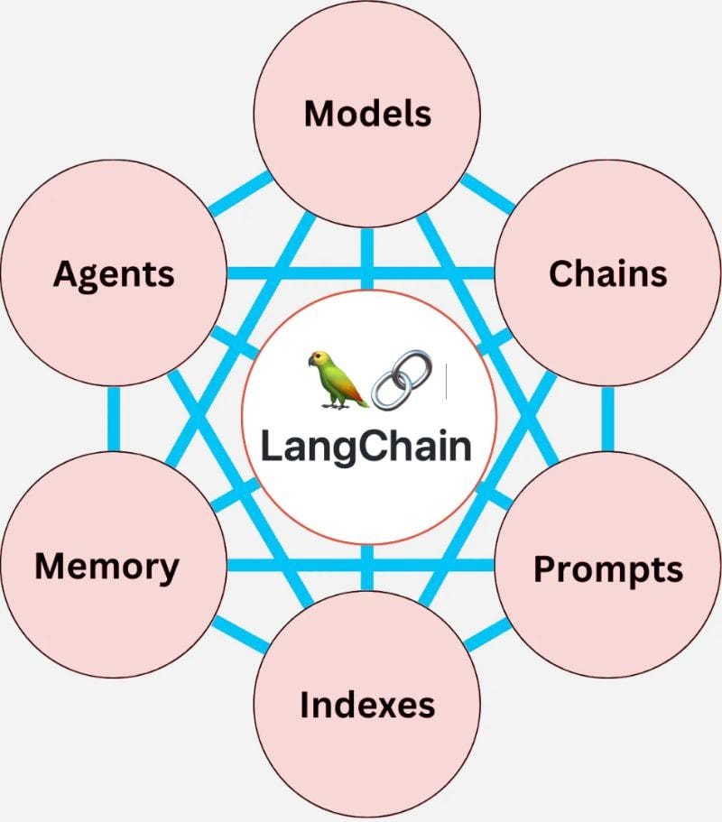 Quando Usar Classes e Variáveis Estáticas no Java? Dicas e Exemplos Práticos | by Fabio Pereira ...