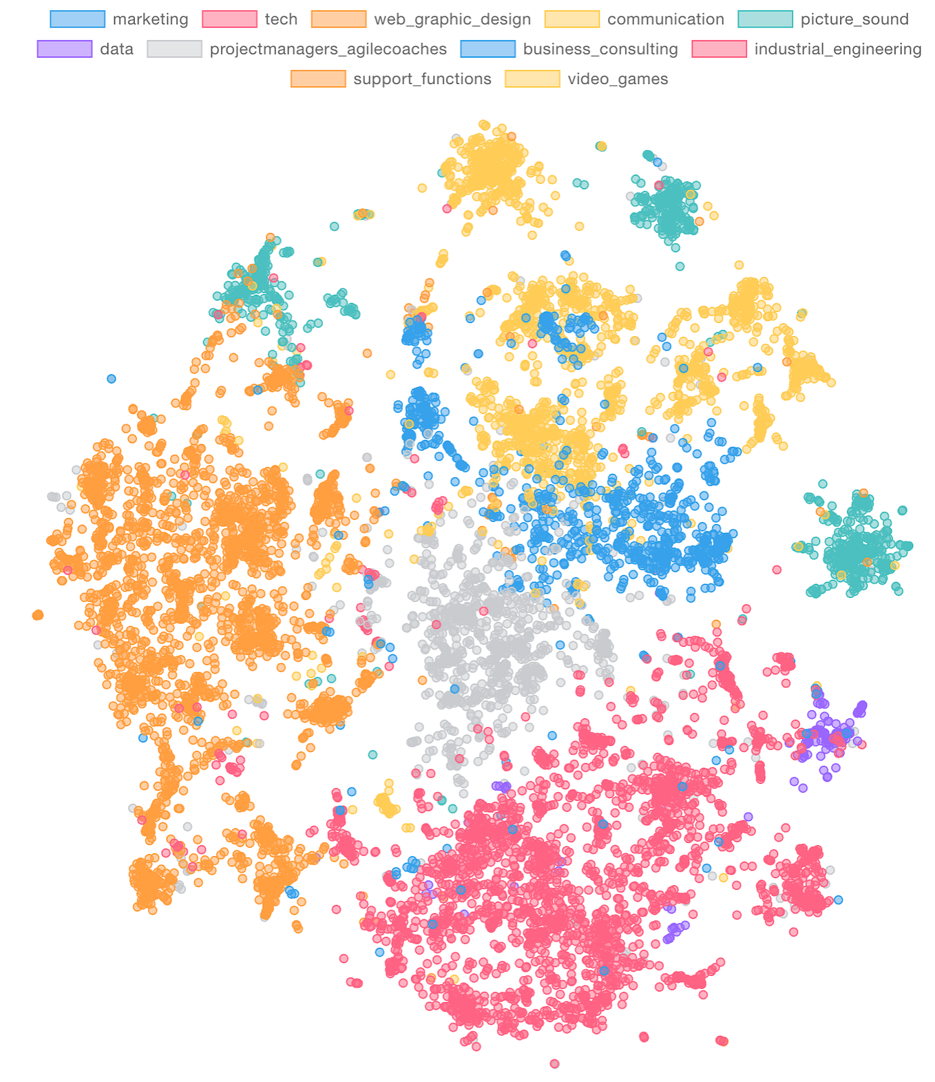 Recommender Systems — A Complete Guide to Machine Learning Models | by Francesco Casalegno ...