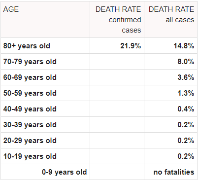 How to setup Virtual environment for multiple NodeJS & Python projects ...