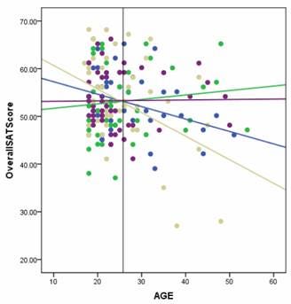 How to Interpret the Intercept in 6 Linear Regression Examples | by ...