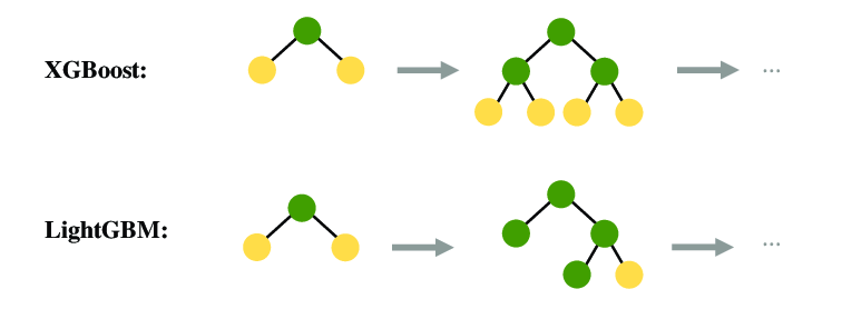 XGBoost and imbalanced datasets: Strategies for handling class ... XGBoost and imbalanced datasets: Strategies for handling class ...