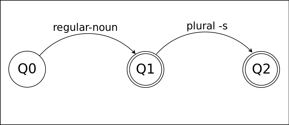 Nlp Question Classification Using Support Vector Machines Spacy Scikit Learn Pandas By